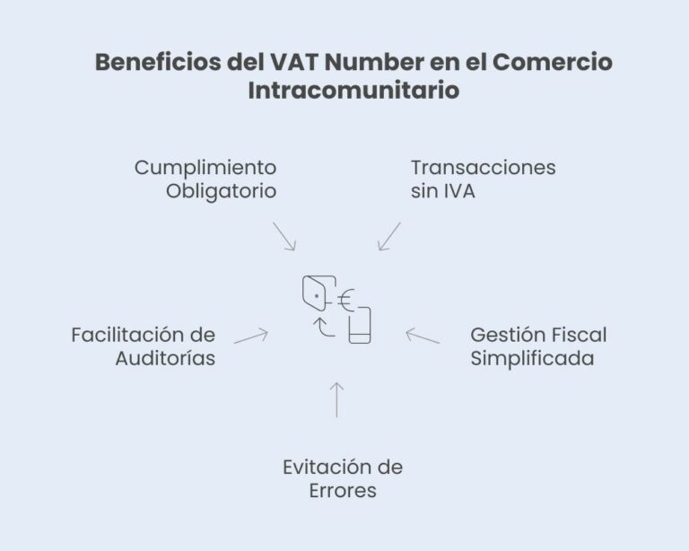 Qué es el VAT number en España y cómo solicitarlo paso a paso - Muay ...
